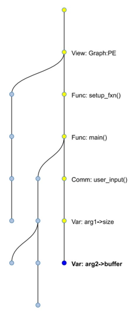 Provenance Graph View Download Scientific Diagram