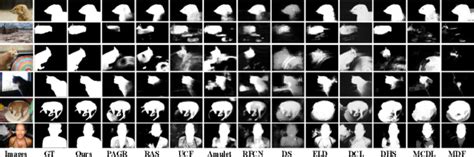 Figure 3 From Joint Learning Of Saliency Detection And Weakly