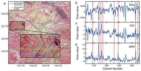 A Geological Lineament Map Provided By Manual Photointerpretation Download Scientific Diagram