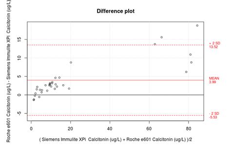 a shiny app for passing bablok and deming regression r bloggers