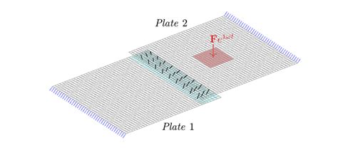 left two coupled plates with geometric variability springs with