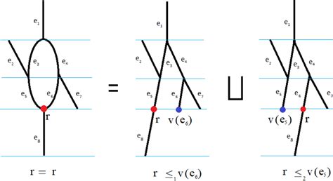 An Example Describing The Tree Decomposition For Download Scientific Diagram