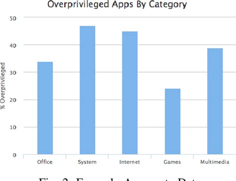 Figure 2 From A Dataset Of Open Source Android Applications Semantic