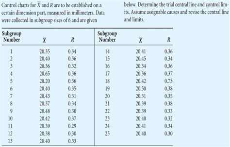 Solved Begin Tabular Ll Control Charts For Xˉ And R Are Solved Begin Tabular Ll Control Charts For Xˉ And R Are
