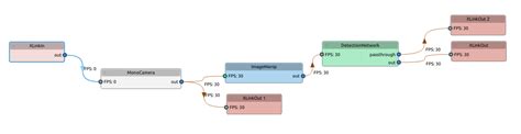 face detection mono — depthai sdk docs 1 13 1 documentation