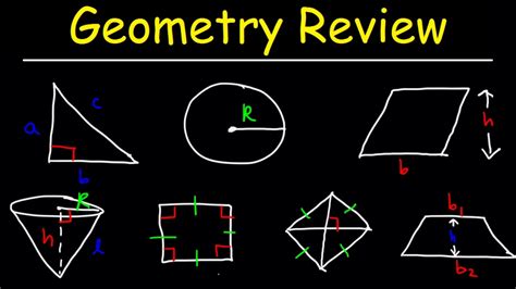 Introduction To Basic Geometry