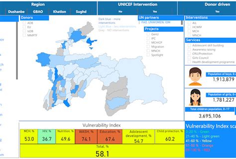 Provide Accurate And Insightful Data Analysis Using Excel And Power Bi