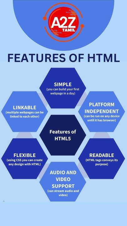 A2z Tamil Features Of Html Html Tutorial Html Basics A2ztamil Html Htmltutorial Youtube