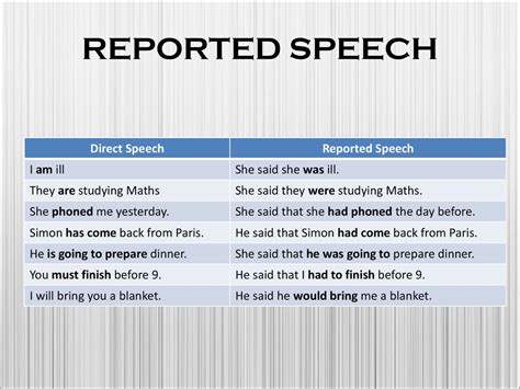 Картинки Reported Speech