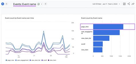 Pageviews In Google Analytics The Complete Beginners Guide
