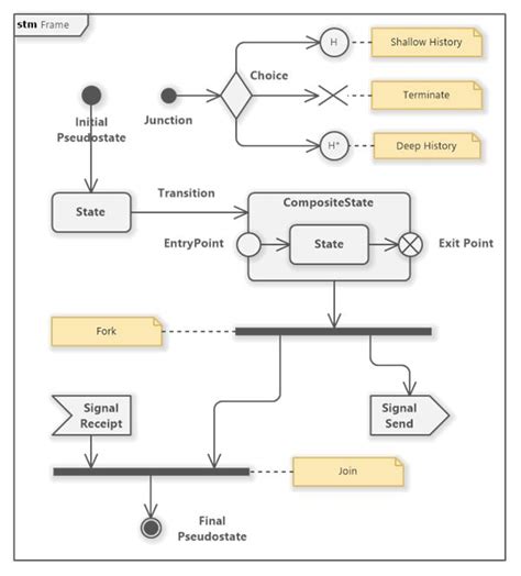 Uml Class Diagram Cheat Sheet Pdf