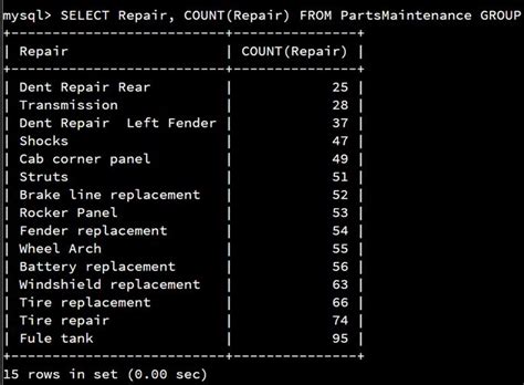 Gabriel Nina On Linkedin With A Well Managed Database Sql Is A Great