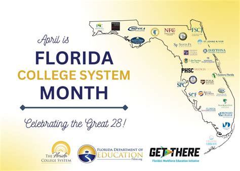 North Florida College On Linkedin Lovemyflcollege
