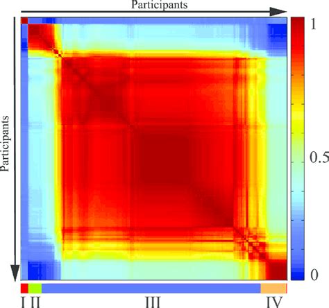 Spectral Clustering Co Occurrence Plot Participants Are Ordered Along Download Scientific