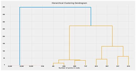 Hierarchical Clustering Based Framework For Interconnected Power System Contingency Analysis