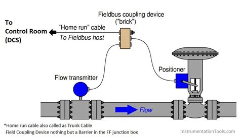 Мурат Сарсекенов On Linkedin Fieldbus Control Foundation Fieldbus
