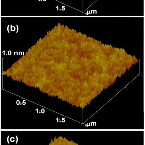 Atomic Force Microscopic 3d Images Showing The Surface Morphologies Of Download Scientific