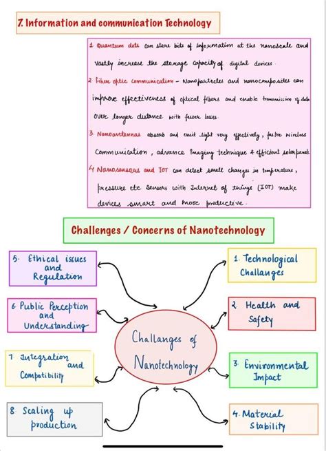 Effective Note Taking Strategies For Upsc Key To Success