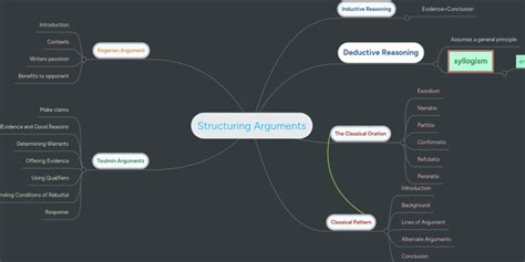 Structuring Arguments Mindmeister Mind Map