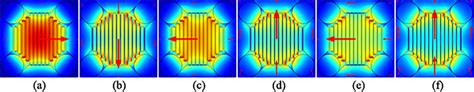 Profiles For Mode Field Covering Both X‐pol And Y‐pol At 65 A