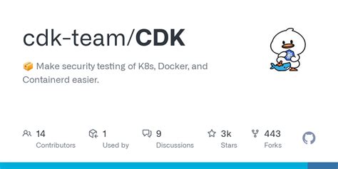 Exploit K8s Cronjob · Cdk Teamcdk Wiki · Github