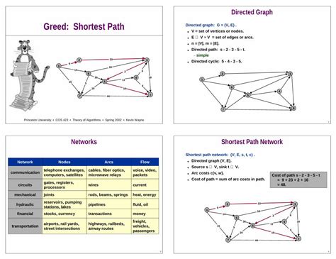 pdf dijkstra s algorithm shortest path dokumen tips