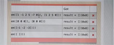 Solved Write A Function Splitem That Will Receive One Vector
