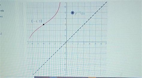 Solved Question Given the function f(x), whose graph is | Chegg.com