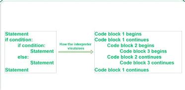 Demystifying Python S Indentation A Comprehensive Guide To Syntax And Best Practices