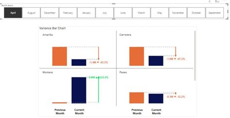 Juma Hanje On Linkedin Datavizualization Data Dataviz