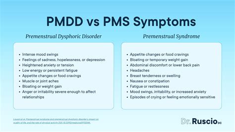 Pmdd Vs Pms How To Tell When Its More Than Pms Dr Michael Ruscio Dc