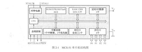 mcs 51单片机的硬件结构 intel mcs51 csdn博客