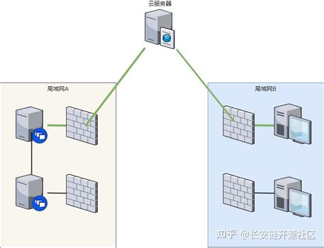 Liquid对于复杂网络环境适应性的提升 知乎