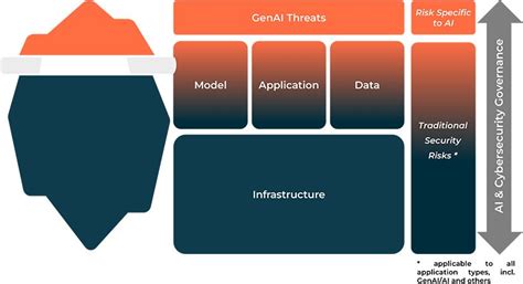 Satyam Mittal On Linkedin Langchain Llamaindex Ai Ml Security