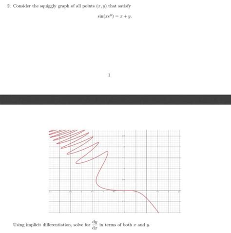 Solved 2 Consider The Squiggly Graph Of All Points Xy