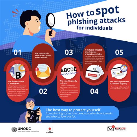 Knowscam Regional Campaign