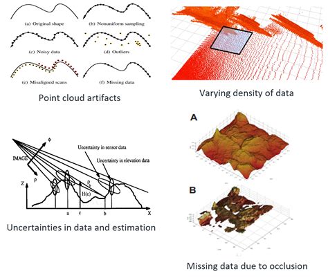 GitHub SarangSutavani Generative Terrain Reconstruction Using GAN To Generate Terrain From