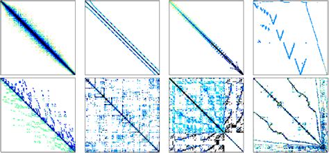 Sparse Matrix Vector Multiplication With Cuda Rcuda