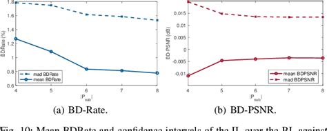 Figure 10 From Efficient Bitrate Ladder Construction For Content