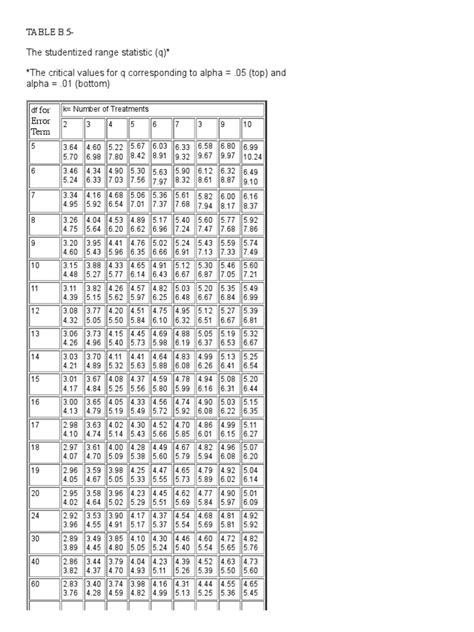 q table pdf pdf
