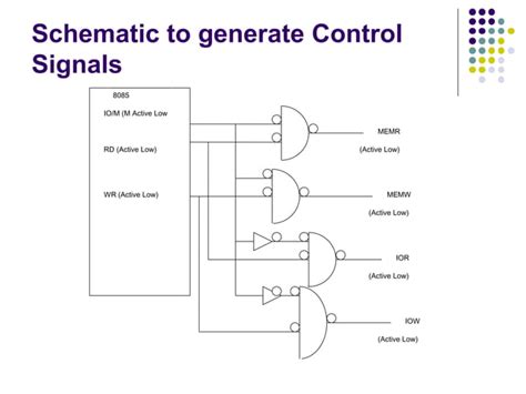 Introduction To 8085 Microprocessor Ppt