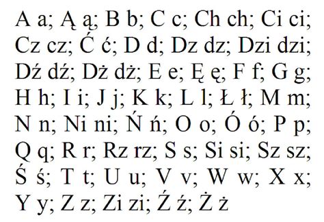 Polish Alphabet