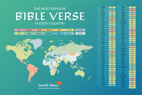 Famous Bible Verses