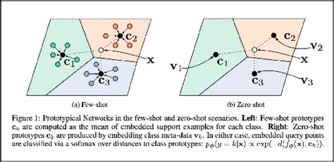 Figure 1 From Tutorial On Understanding Meta Learning For Fast Adaptation Semantic Scholar