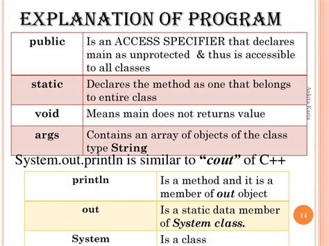 Java Programming PowerPoint Slides LearnPick India