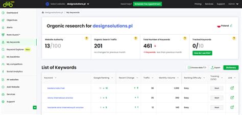 How To Increase Traffic To Your Website Diib® Learn
