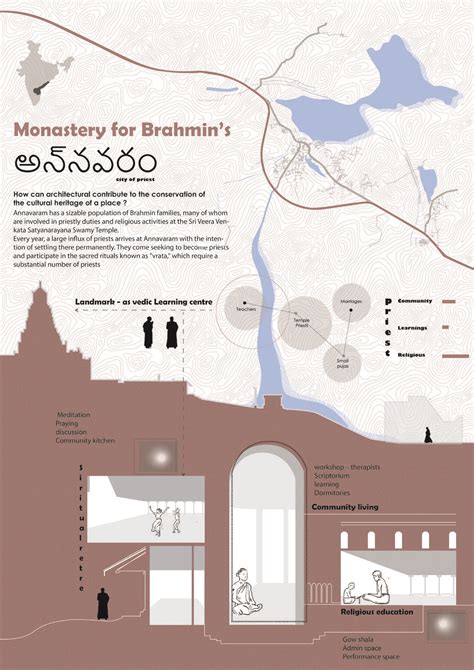 Hari Kiran On Linkedin Question How Can Architecture Contribute To The Conservation Of Cultural