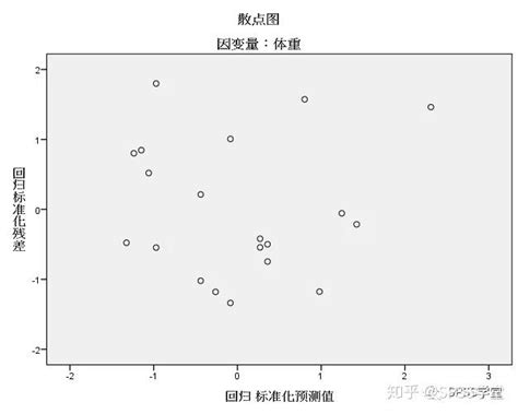 简单线性回归假设条件（四）残差的方差齐性 知乎