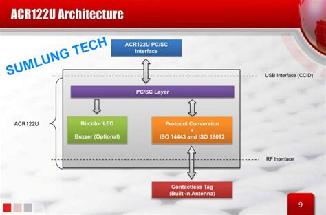Купить USB читатель nfc писатель acr u sdk android АПК классический k nfc тег ic карт