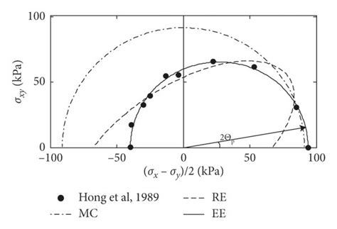 Validation Of The Anisotropic Yield Criterion After [27] Download Scientific Diagram